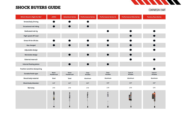 JKS 2021-2025 Jeep Wrangler JL 4xe 4 Door J-Krawl FOX Shock 2.0 ...